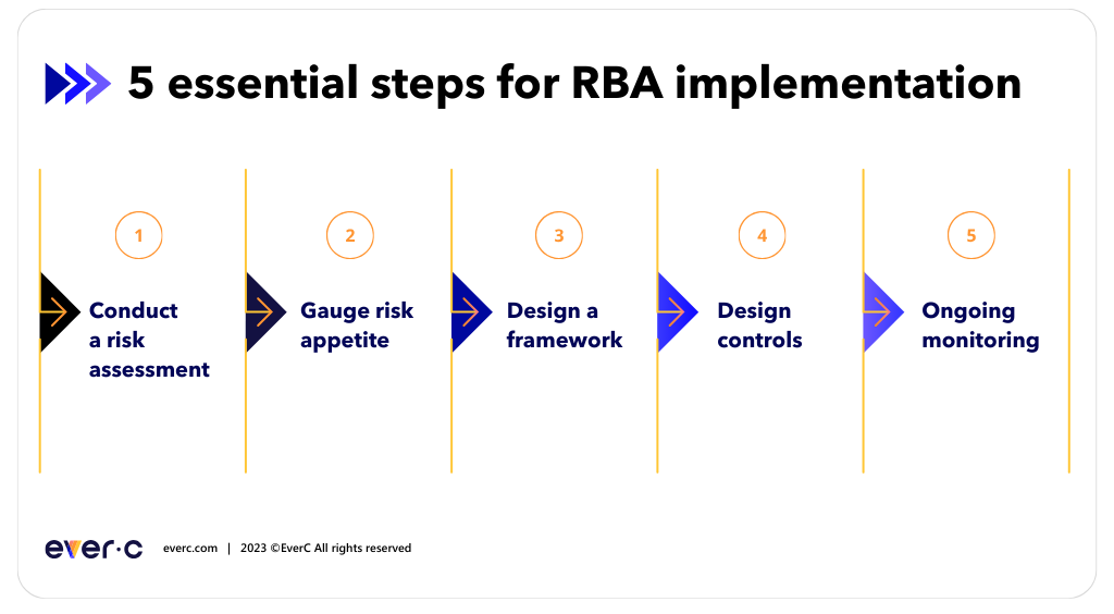 How to Implement a Risk-Based Approach in Payments
